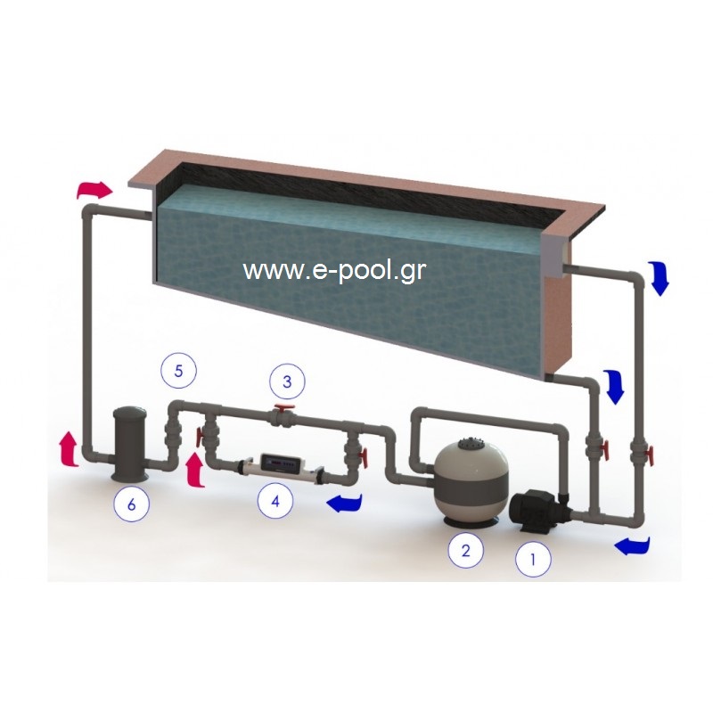 Θέρμανση πισίνας 18 kw της Astralpool - e-poolcenter.gr