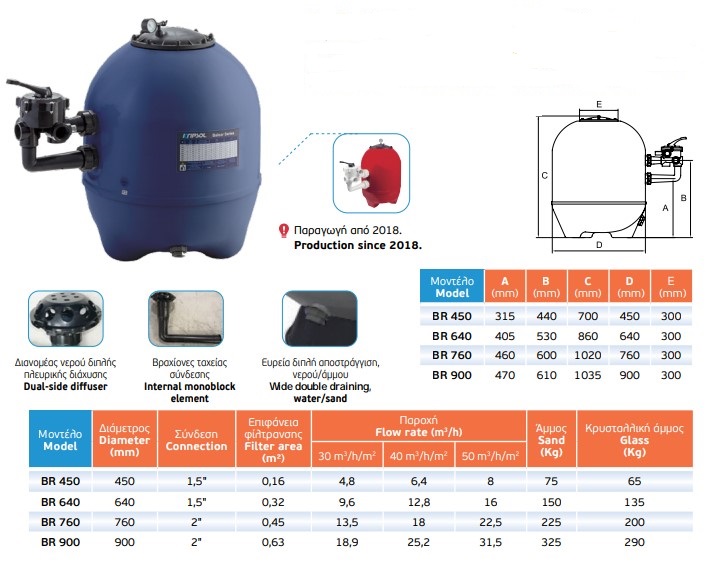 Φίλτρο Πισίνας - e-poolcenter.gr